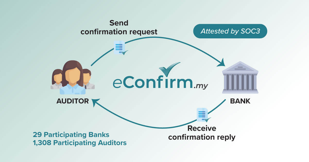 Electronic Bank Confirmation Platform | AppAsia Berhad