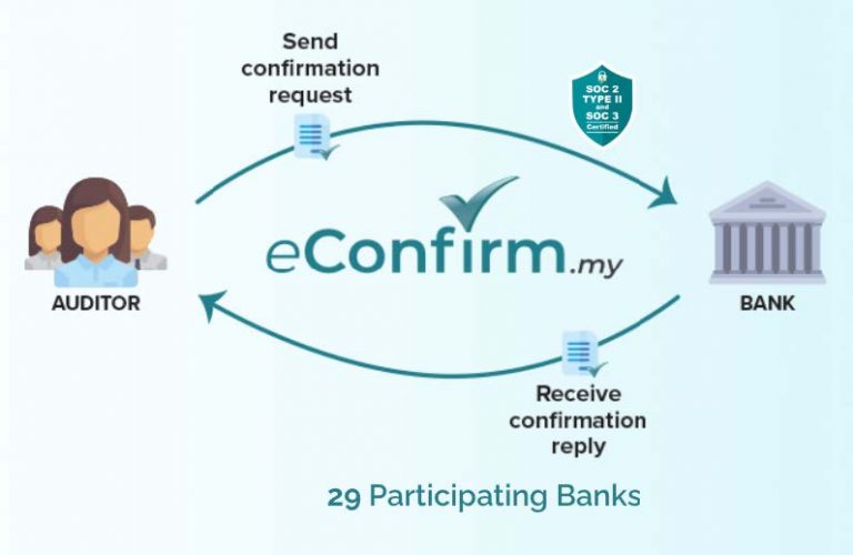 Jabatan Audit Negara Joins eConfirm.my Platform | AppAsia