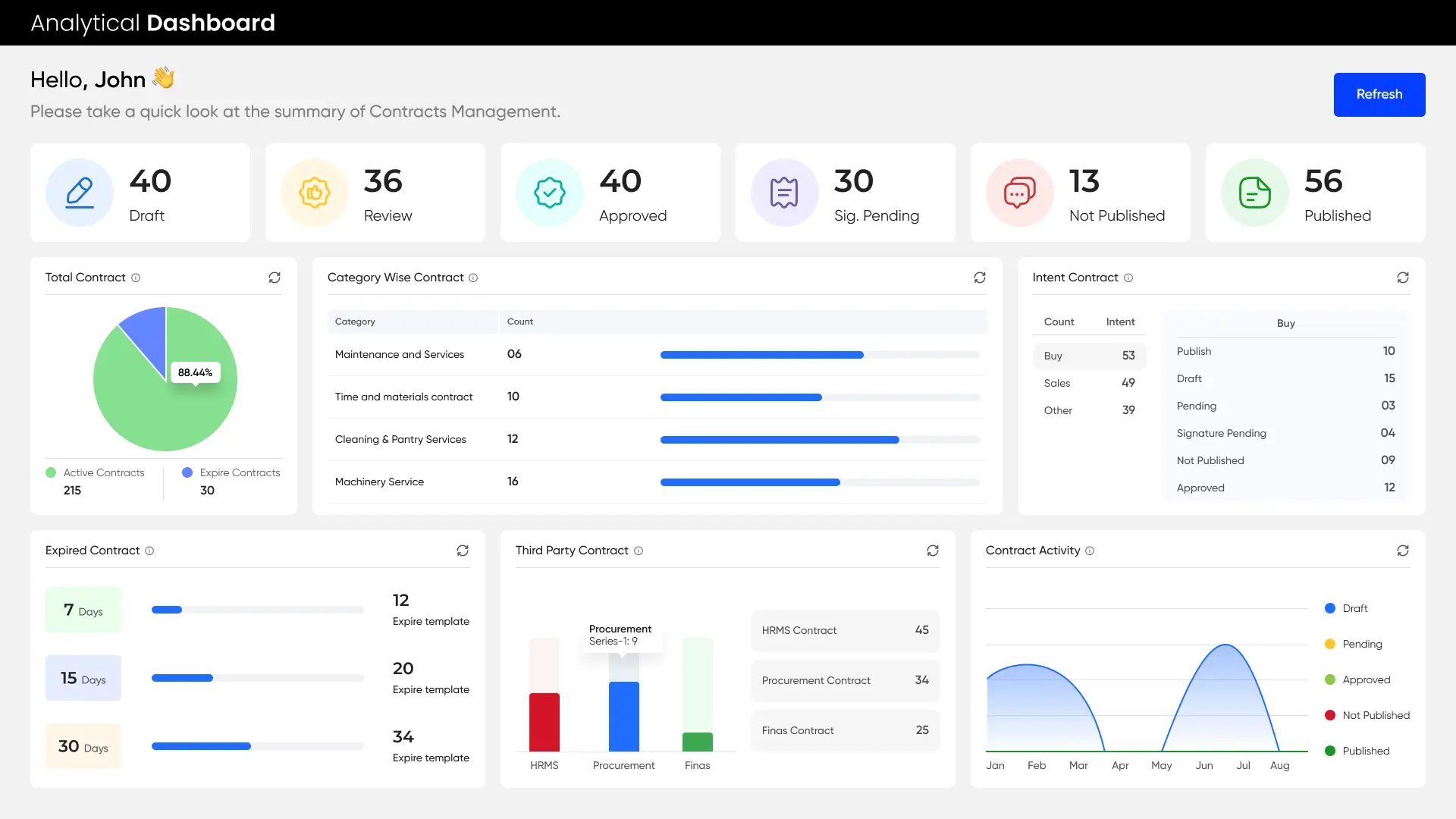 Contract Management | AppAsia